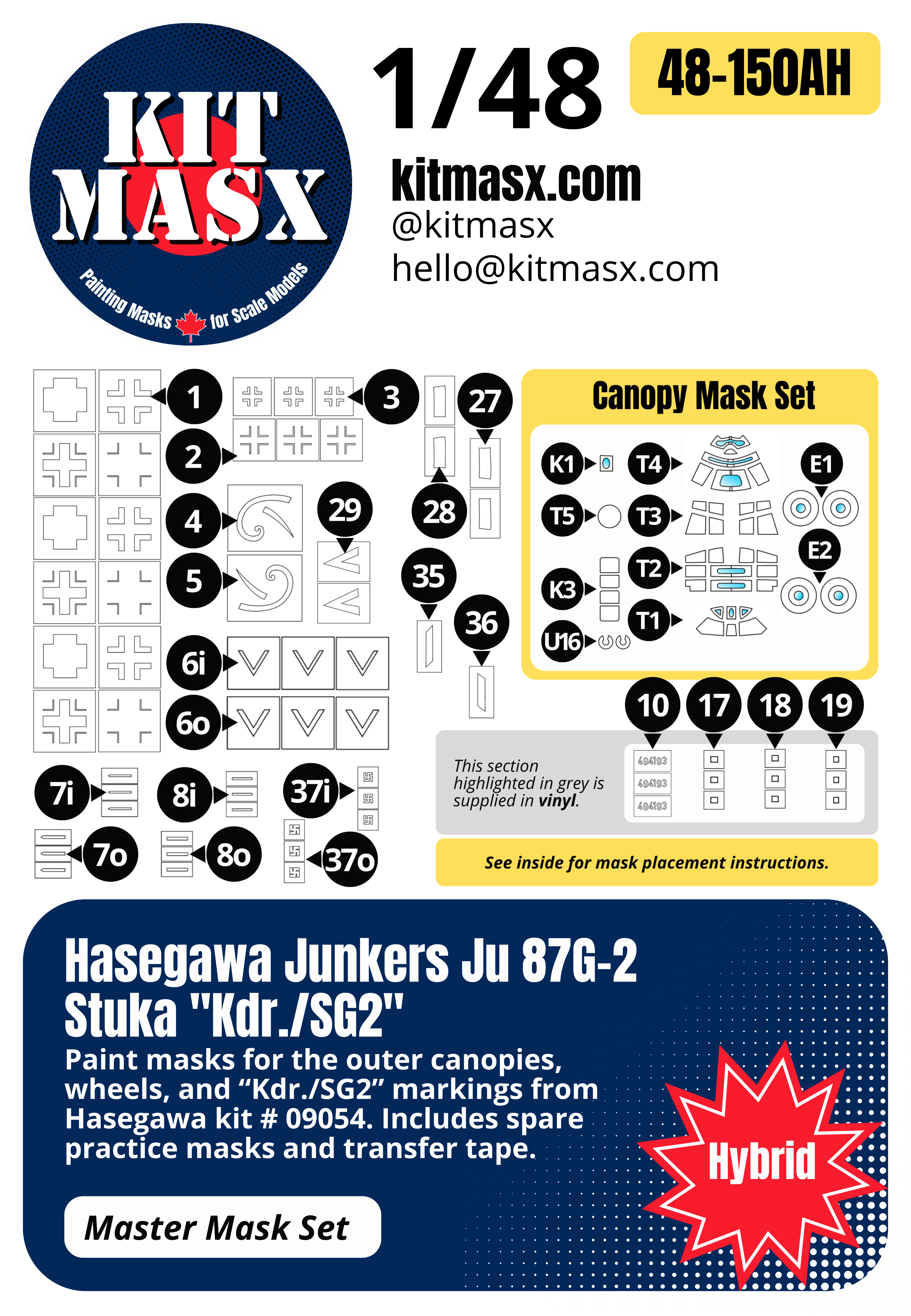All-in-One Master Mask Sets, All Scales – Kit Masx